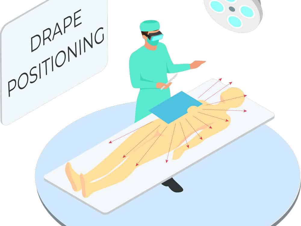 Protective Scatterguard Drapes and Caps for Safety